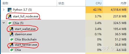垃圾佬的Chia之路（二）—— Windows下的设置优化及Plotman使用说明 - 知乎