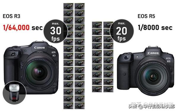 佳能EOS R3与R5详细对比，哪个强？选哪个合适？多花1万值得吗？ - 知乎