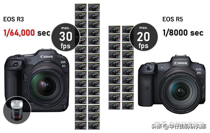 佳能EOS R3与R5详细对比，哪个强？选哪个合适？多花1万值得吗？ - 知乎