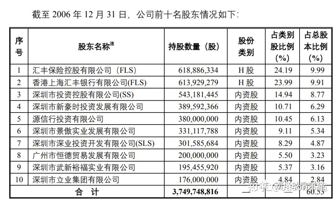 大D会魅影 - 知乎