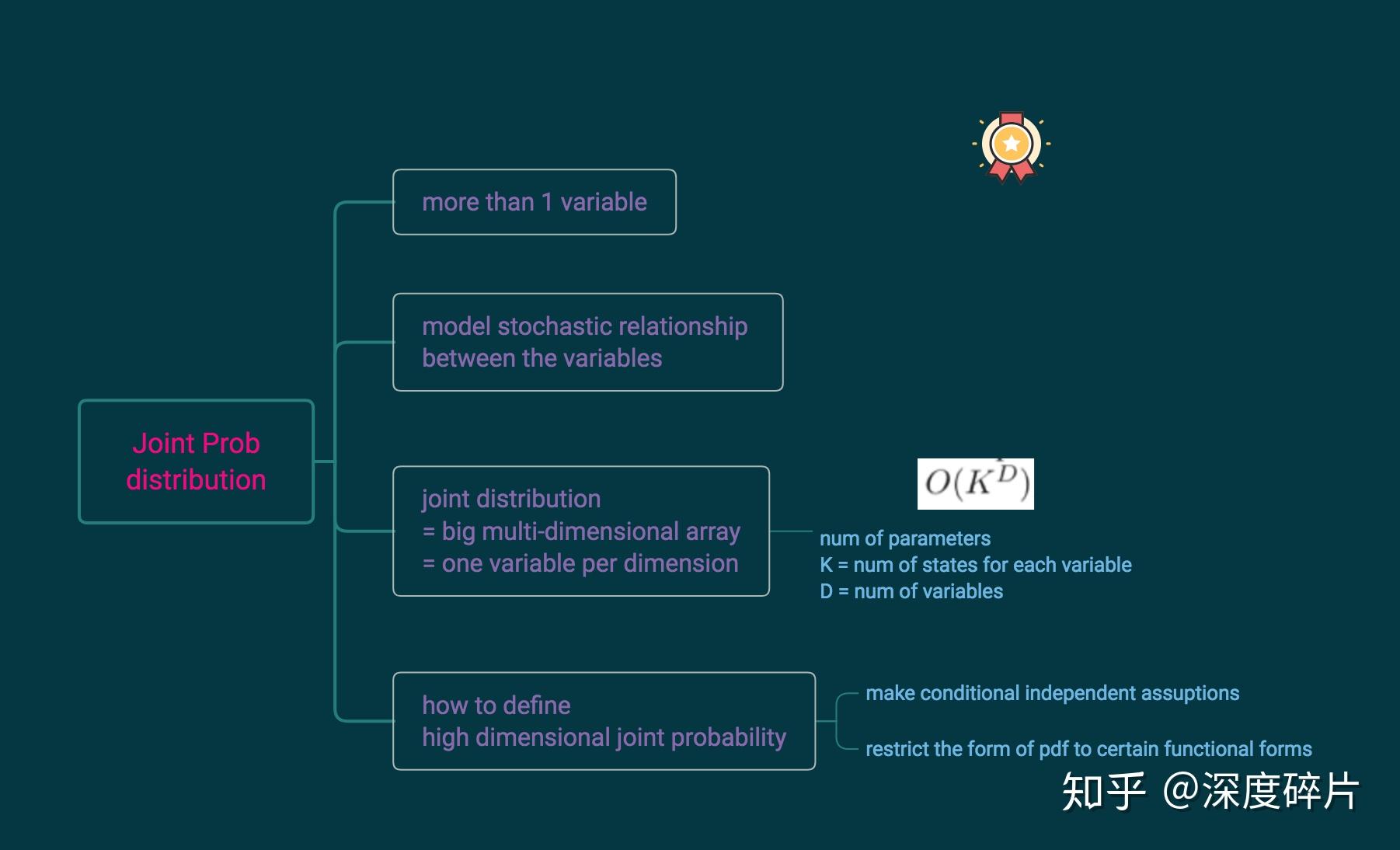 什么是joint probability distribution, covariance, correlation - 知乎