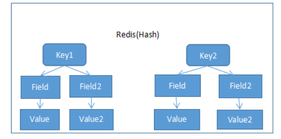 Redis学习---Java学习第134天 - 知乎