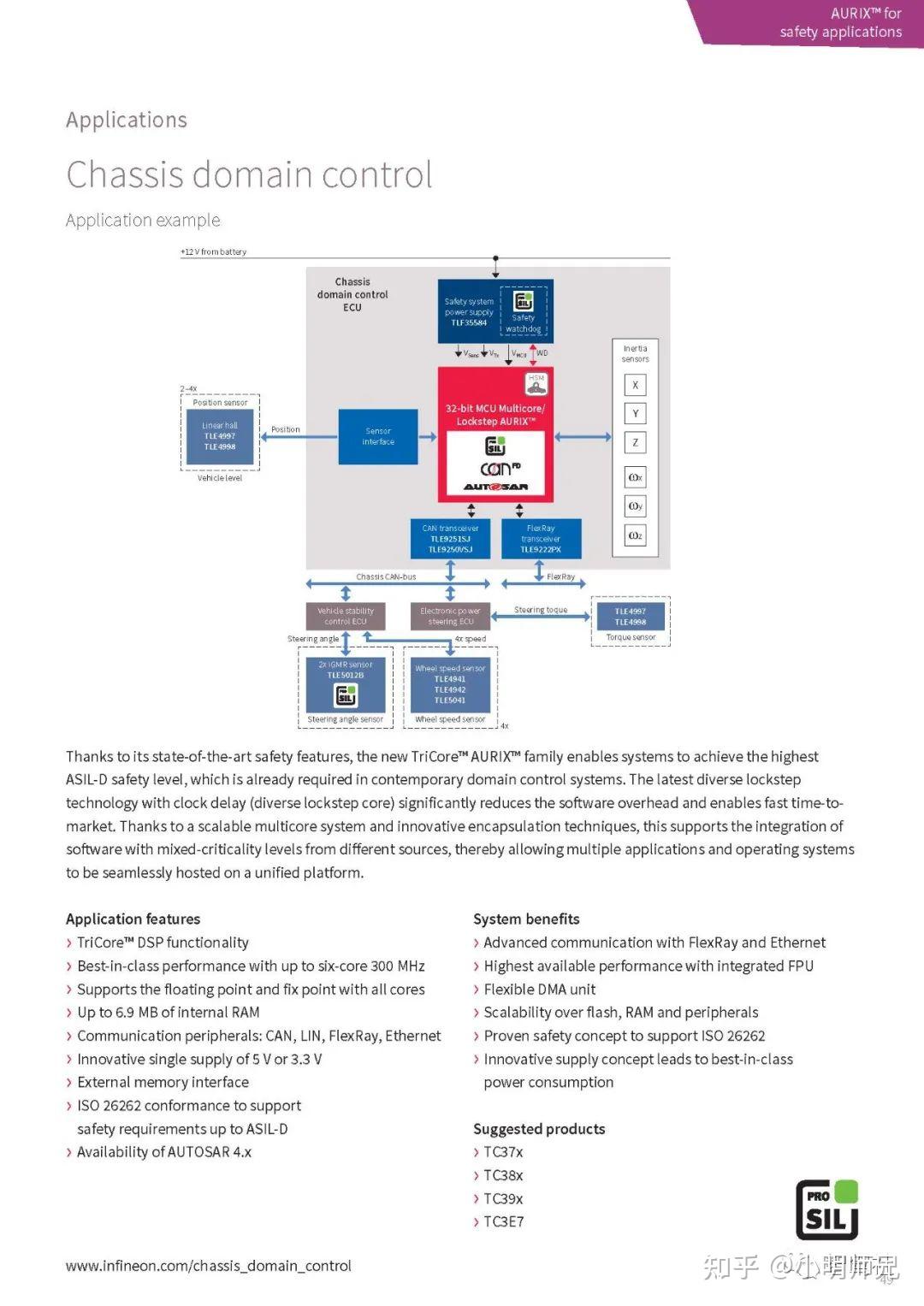 智能驾驶和ADAS及当前汽车域控制器MCU-AURIX TC397 - 知乎