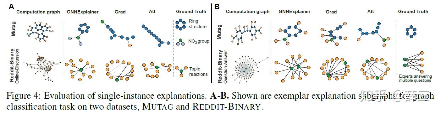 GNNExplainer 个人总结 （无论公式如何 实验结果是真的亮眼） - 知乎