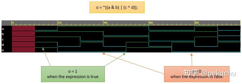 verilog中的always块 - 知乎