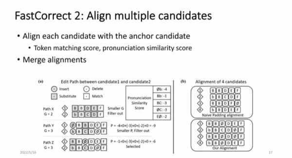 FastCorrect：语音识别快速纠错模型丨RTC Dev Meetup - 知乎