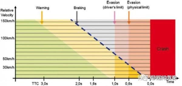 知荐 | AEB系统详解 - 知乎
