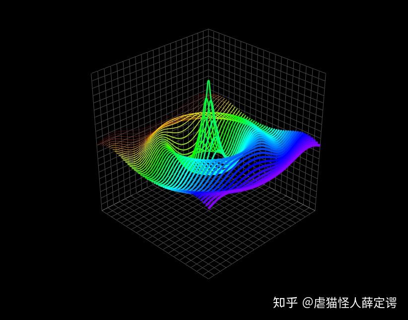 PySide2使用matplotlib画3D图 - 知乎