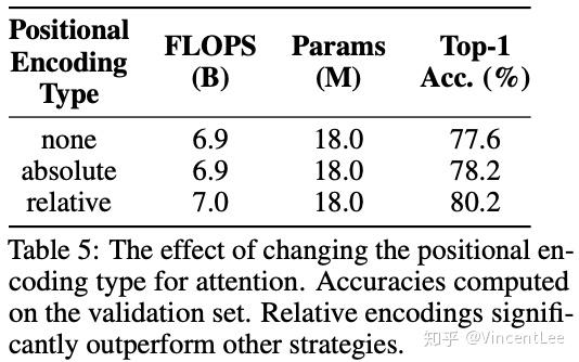 实战级Stand-Alone Self-Attention in CV | NeurIPS 2019 - 知乎