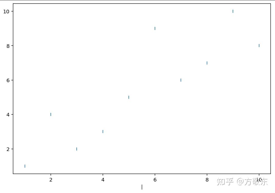 【民间科研技巧】盘点那些 matplotlib/matlab plot函数格式字符串中 那些能控制格式的单个字符 - 知乎