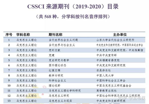 最新核心期刊（南核CSSCI/北核）、CSCD、SCD、A刊、第一/二批学术期刊、普刊都有哪些 - 知乎