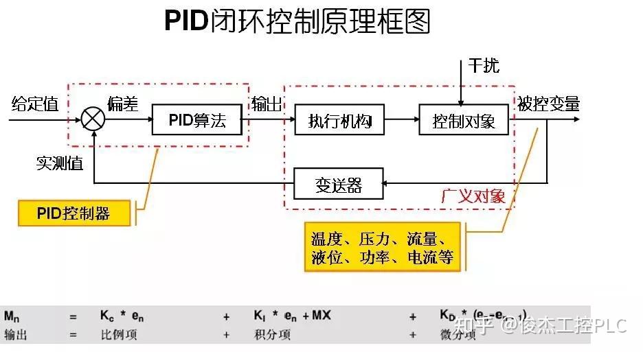 PID项目详解(实例分享) - 知乎