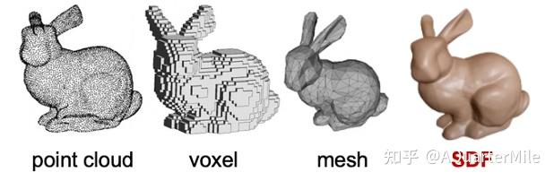 【论文分享】Neural Geometric Level of Detail：3D实时渲染 - 知乎