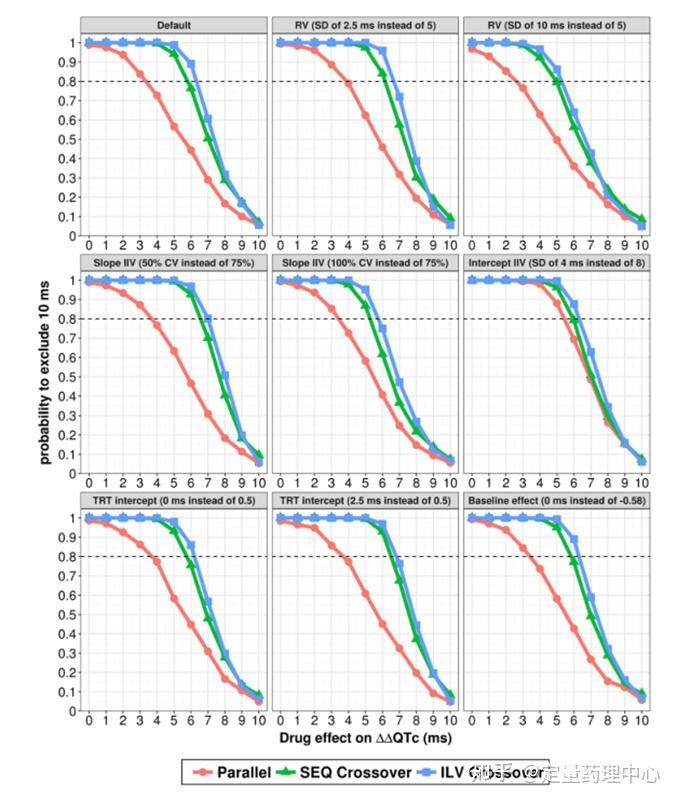 不同I期临床研究设计对C-QT分析的影响及选择建议 - 知乎