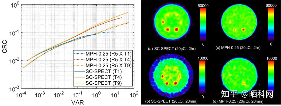 清华大学工物系团队在自准直SPECT高分辨率成像研究领域取得新进展 - 知乎