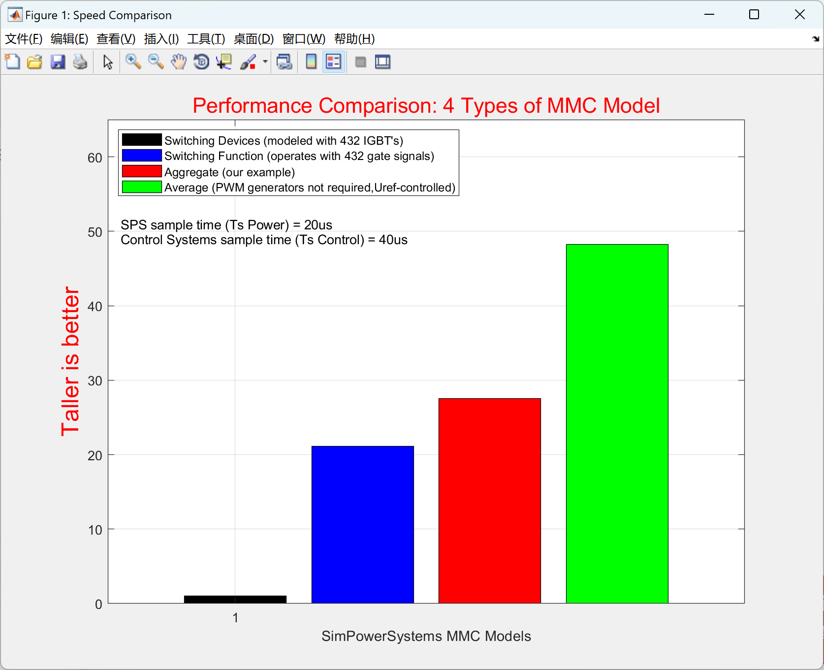 MATLAB|基于转换器 (MMC) 技术和电压源转换器 (VSC) 的高压直流 (HVDC) 模型 - 知乎