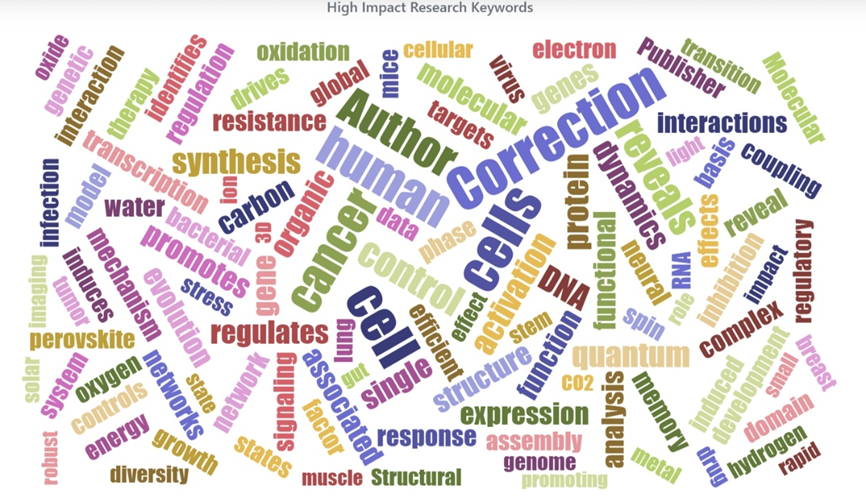 期刊｜开源综合性顶刊《Nature Communications》 - 知乎