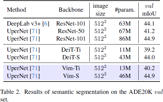 （2024，ViM，双向 SSM 骨干，序列建模）利用双向状态空间模型进行高效视觉表示学习 - 知乎