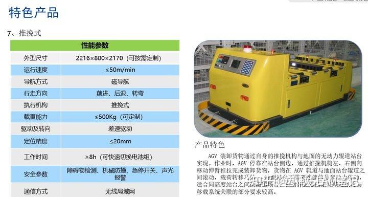 柔性AGV(Automated Guided Vehicle)|start - 知乎