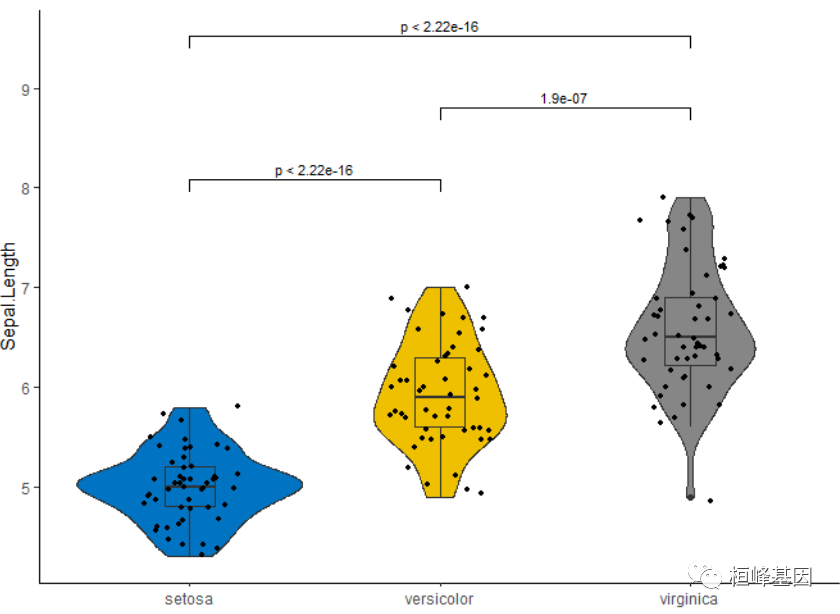 FigDraw 11. SCI 文章绘图之小提琴图 (ViolinPlot) - 知乎