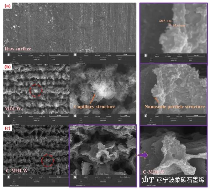 华中科技大学《Mat Today Phys》：超疏水石墨烯的新型复合薄膜，用于飞机防冰/除冰 - 知乎