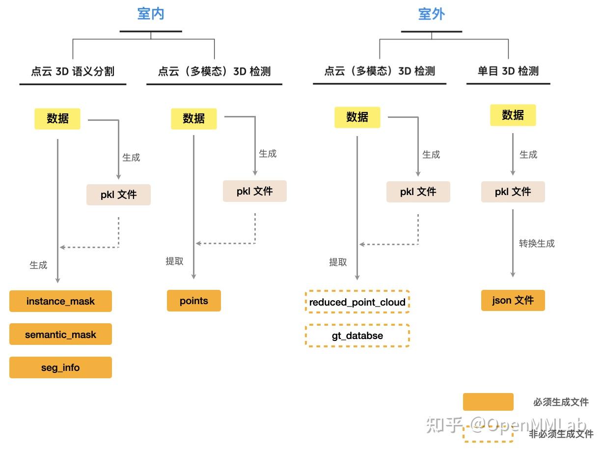 带你玩转 3D 检测和分割（一）：MMDetection3D 整体框架介绍 - 知乎