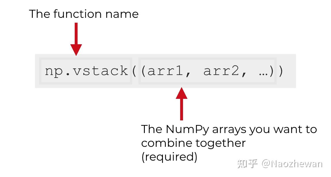 Python-Numpy包 vstack,hstack - 知乎