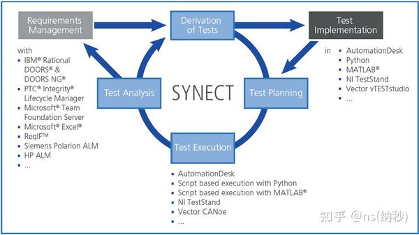 dSPACE Catalog - 知乎