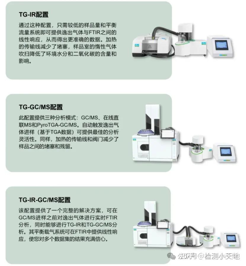 一文读懂丨热分析-红外-气相色谱质谱联用仪（TGA-IR-GC/MS） - 知乎