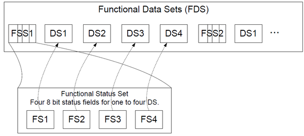 ARINC 664 P7 AFDX机载航电网络 - 知乎