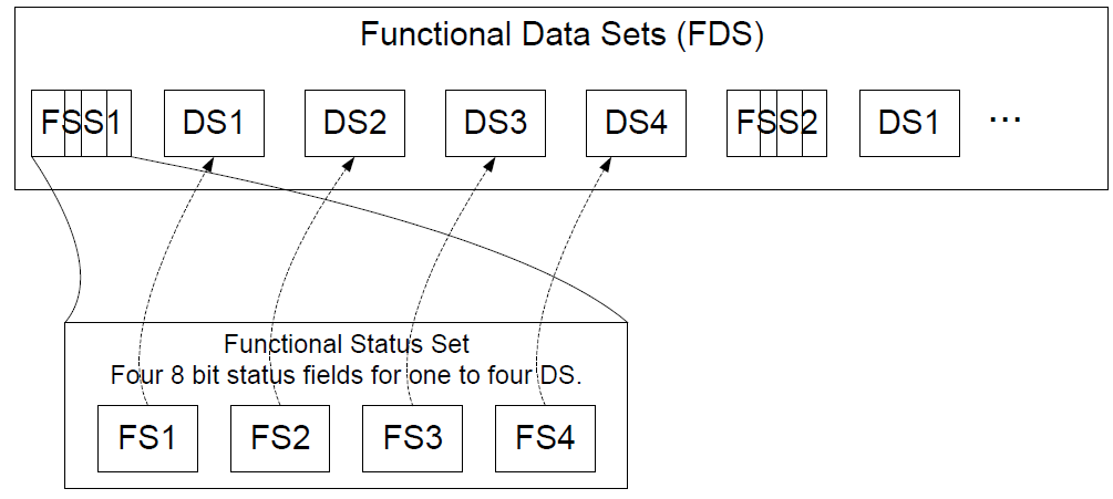 ARINC 664 P7 AFDX机载航电网络 - 知乎