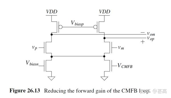 Chapter 26 Operational Amplifiers II - 知乎