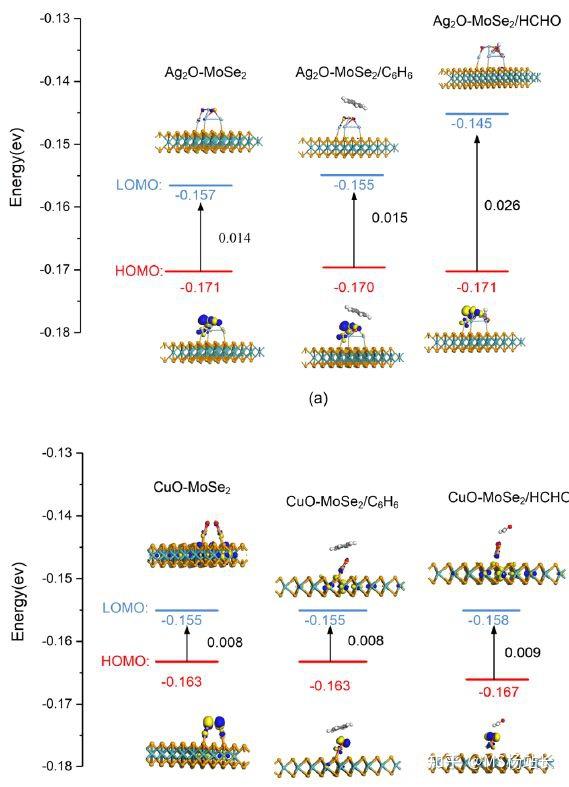 ACS ANM：DFT计算吸附结构、吸附能、电荷转移、能带和态密度等 - 知乎