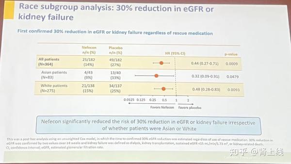 Nefecon（耐赋康）三期临床试验显示：无论亚洲人或白种人，Nefecon均有效且耐受性良好！∣IIGANN2023 - 知乎