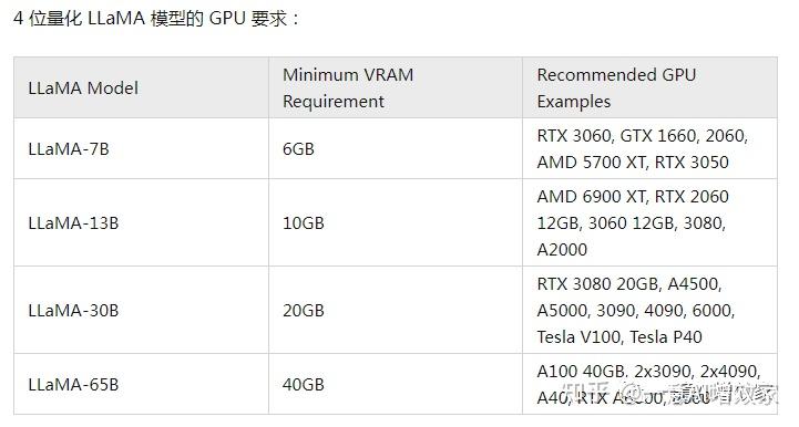 18【llama2】16g显存3070可以跑7b吗？有什么要求？ 知乎 