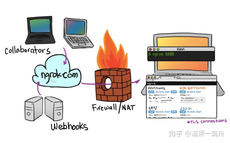 Github上好玩的50个python项目汇总 （一） - 知乎