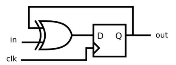verilog练习：hdlbits网站上的做题笔记（5） - 知乎