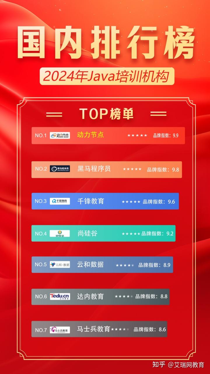 Java培训机构排行榜（2024年度）新鲜出炉，Java培训机构选择指南！ - 知乎