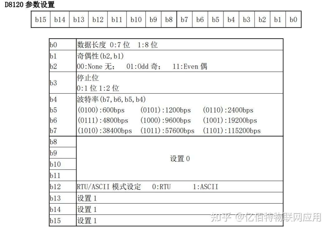 【教程】串口io设备与顾美plc通信例程 知乎