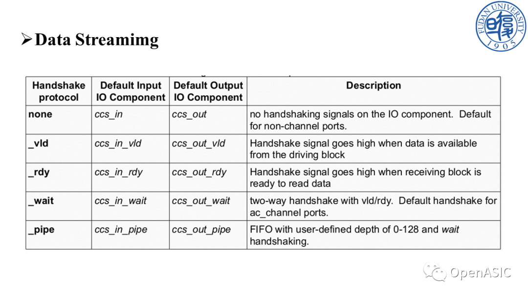 Catapult HLS 设计流程 - 知乎