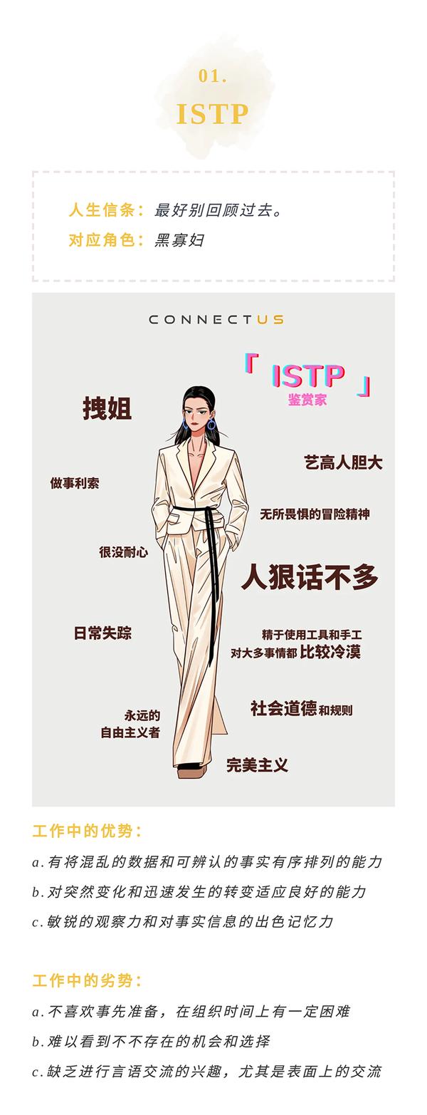 有事说仕 | 康康职场MBTI图鉴：SP黄人篇 - 知乎