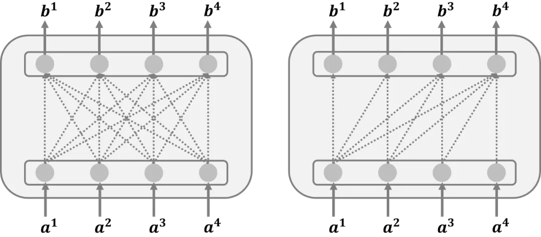 矩阵视角下的Transformer详解（附代码） - 知乎