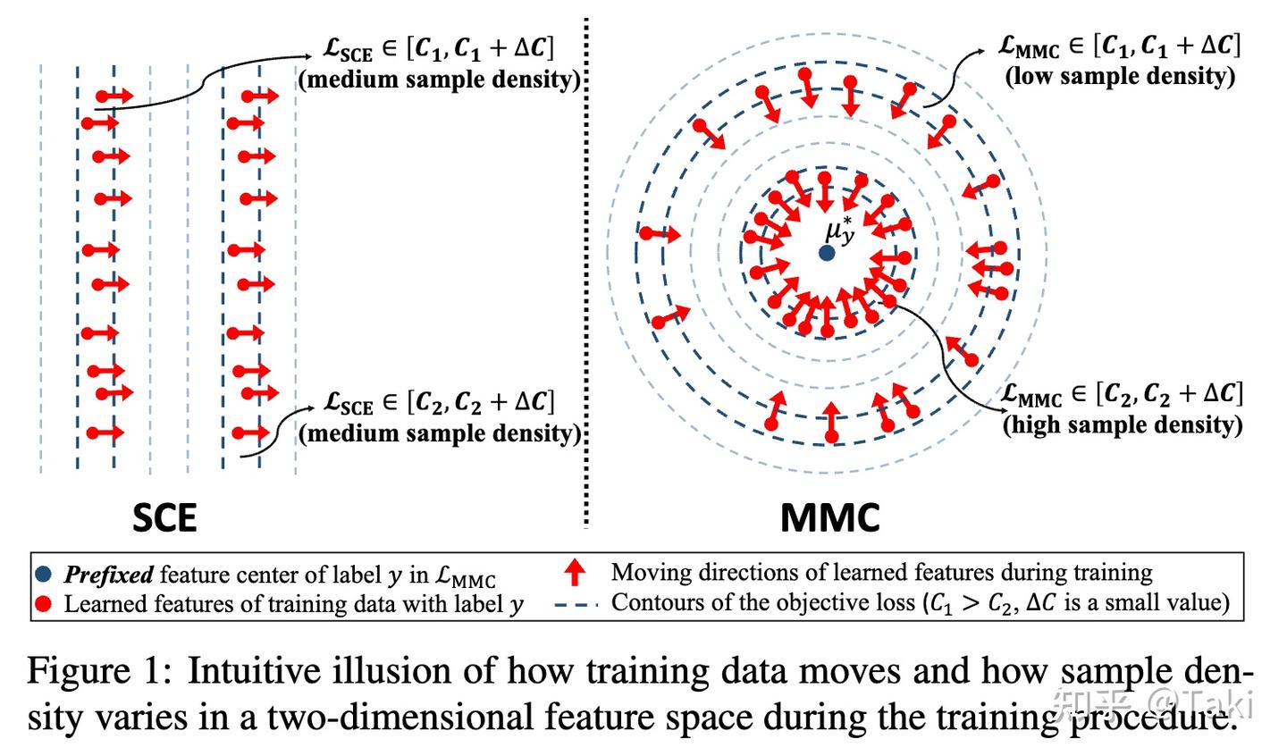 Rethinking Softmax Cross-Entropy Loss for Adversarial Robustness - 知乎