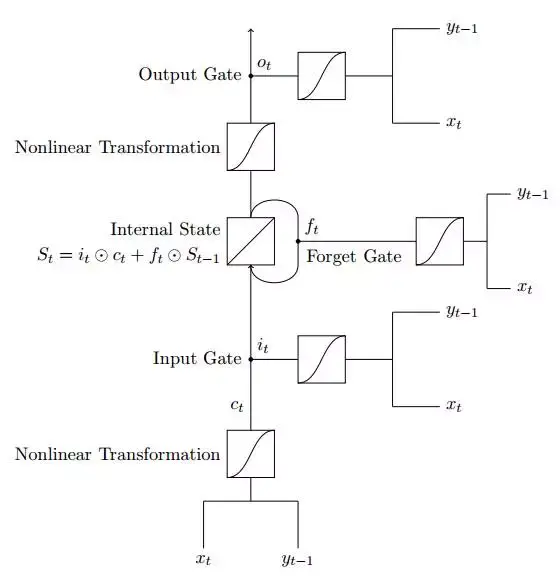 最全 LSTM 模型在量化交易中的应用汇总（代码+论文） - 知乎
