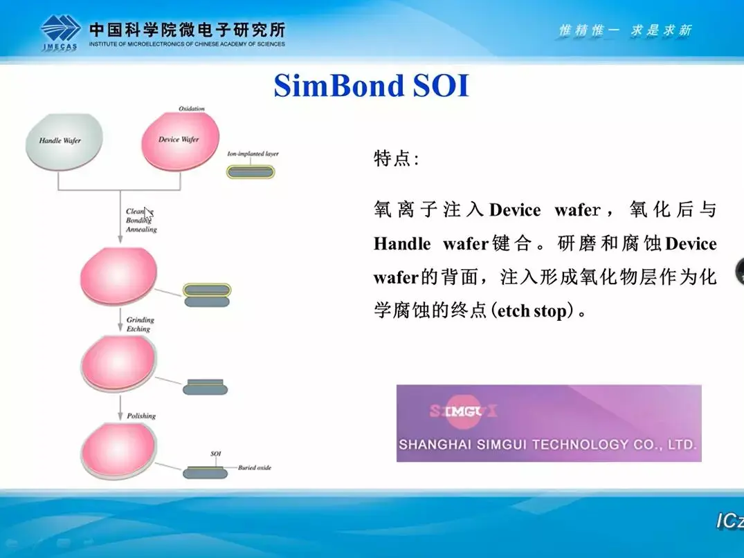 SOI材料与制备工艺【抗辐照SOI系列2/8】 - 知乎