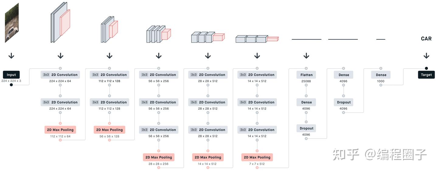 深度学习12. CNN经典网络 VGG16 - 知乎