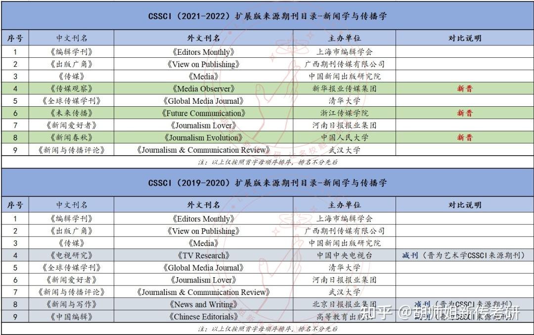 CSSCI扩展版又是什么？快来了解一下！ - 知乎