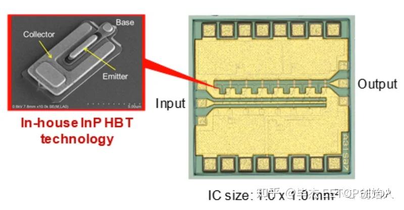 目标6G！世界首款紧凑型放大器 IC 带宽突破100GHz - 知乎