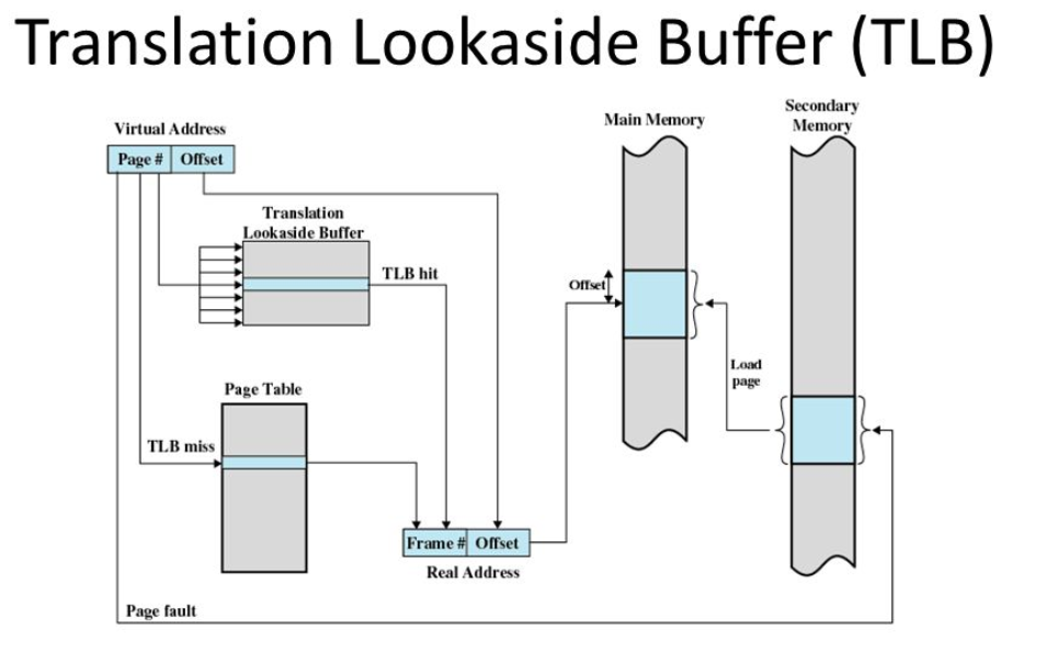 深入理解TLB原理 - 知乎