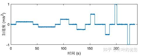 CACC模型的matlab实现 - 知乎